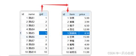 Springboot集成mybati（使用generator生成器生成mapper文件）springboot 如何自动生成mapper的 Xml文件 Csdn博客