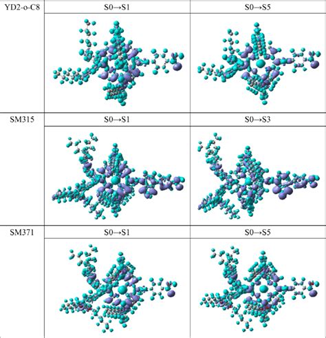 The Computed Electronic Density Difference Δρ Between The Ground And
