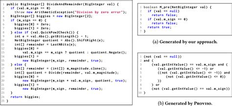 Figure 1 From Program Structure Aware Precondition Generation
