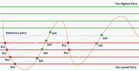 10 Best Forex Trading Strategies And Techniques L Atfx