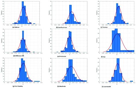 The Graph Shows The Variation Of Parameter G With Respect To Its Download Scientific Diagram