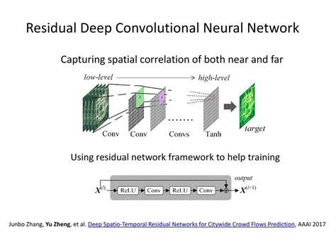 Dnn Based Urban Flow Prediction Ppt Download