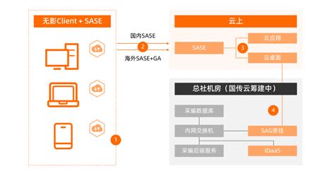 云上深度耦合：“多联合”的办公安全保障 安全ker 安全资讯平台