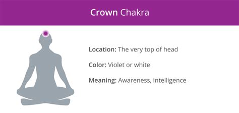 Understand And Learn To Open The Crown Sahasrara Chakra