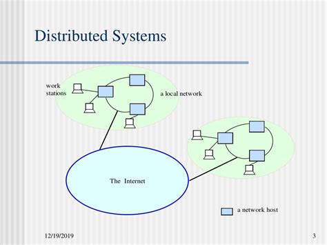 Ppt Distributed Computing Powerpoint Presentation Free Download Id