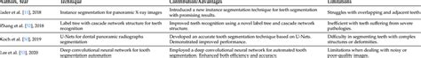 Summary Of Previously Published Methods For Teeth Segmentation In