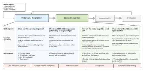 Vidith Phillips Md Ms Posted On Linkedin
