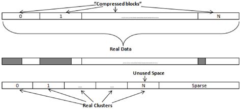 논문 리뷰 Unveiling Zero Space Detection A Novel Framework For Autonomous Ransomware