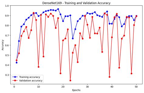 Implementing My First Machine Learning Scientific Paper By Victor Assis Jun 2024 Medium