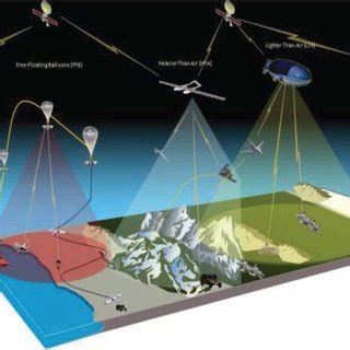 PDF HAP Antenna Radiation Pattern For Providing Coverage And Service Characteristics