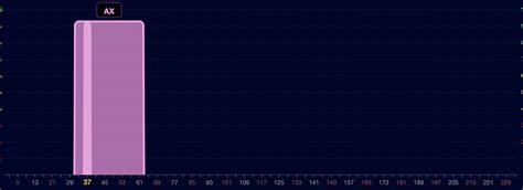 Answered 3rd Party Wifi Router Sky Community