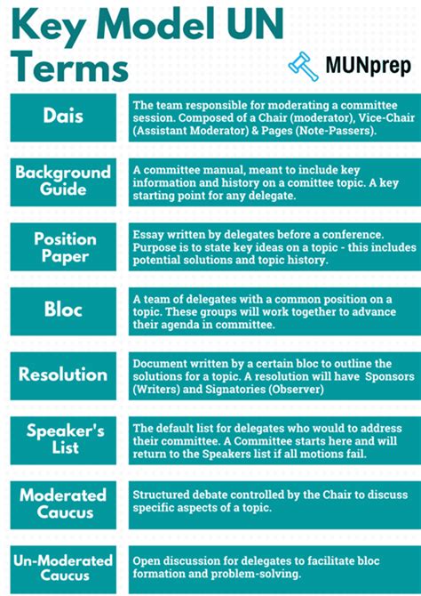 Model UN Ultimate Guide Everything You Need To Know MUNprep