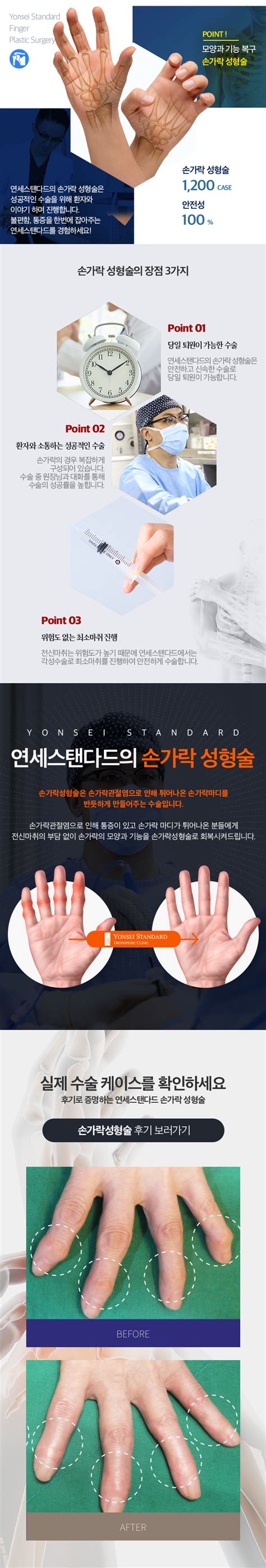 연세스탠다정형외과