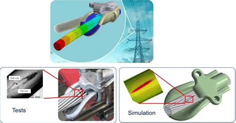 Erke Wang On Linkedin Nonlinear Contact And Durability Simulation