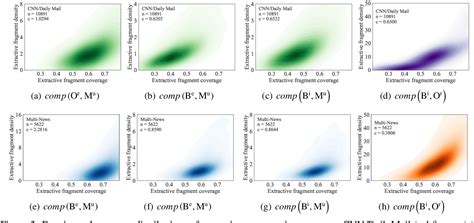 Figure 1 From Bipartite Graph Pre Training For Unsupervised Extractive Summarization With Graph