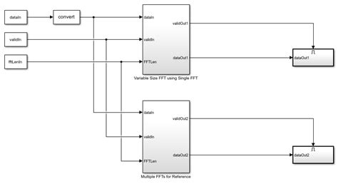 Hdl Implementation Of Variable Size Fft