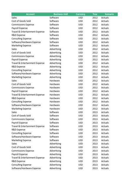 Statistical Sample Data Pdf Sales Cost Of Goods Sold