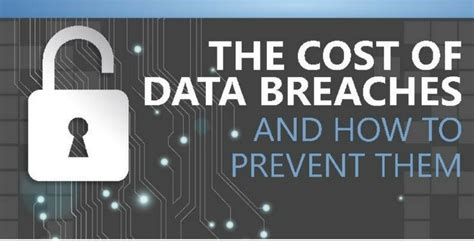 Kogni On Linkedin Databreach Sensitivedata Dataprotection Datasecurity Dataprivacy