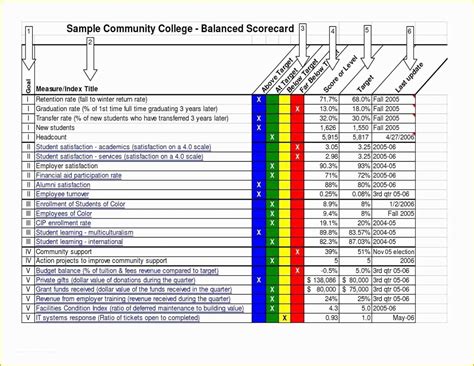 Scorecard Excel Template Free Of Template Vendor Scorecards Template Supplier Scorecard