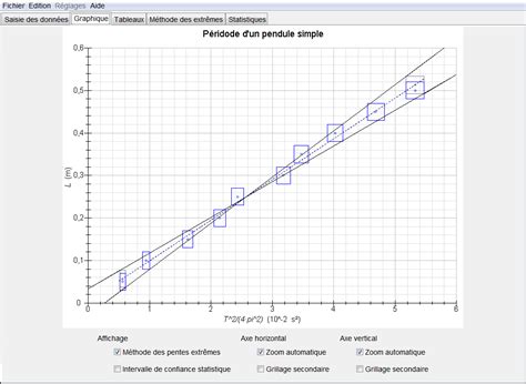 Résolu Tracé Des Droites Extrêmes Matplotlib Par Mainot Openclassrooms