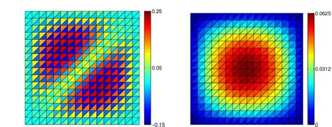 2 Approximation Of The Mixed Formulation For Poissons Equation Using