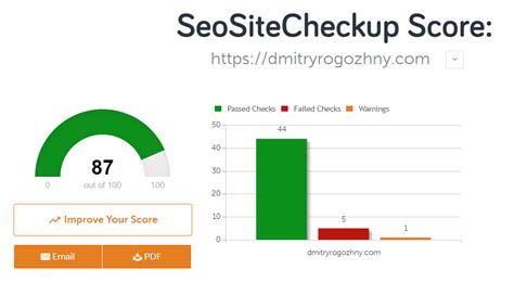 adding seo to jekyll site dzmitry rahozhny dmitry rogozhny