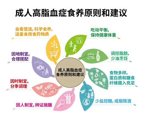 患有高血脂 这样来食养 清华大学医院