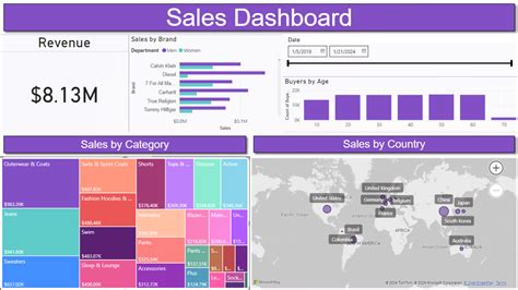 Github Kemo890powerbi Sales Dashboard
