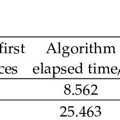Algorithm Convergence Comparison With Multiple Sets Of Parameters