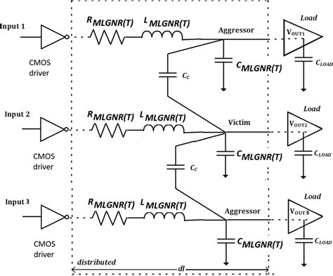 Distributed Capacitively Coupled Mlgnr Interconnects [16] Download Scientific Diagram