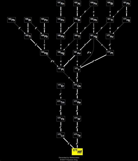Purpose Of Alphabetic Index And Tabular List Jquery Javascript