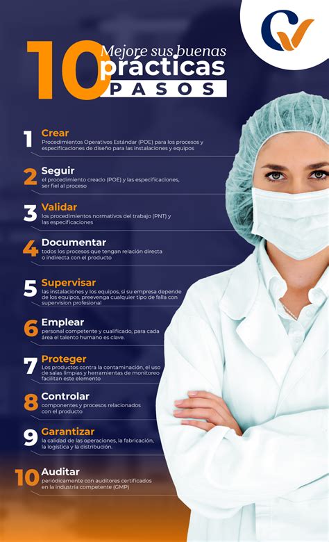 Las Buenas Practicas De Manufactura Image To U