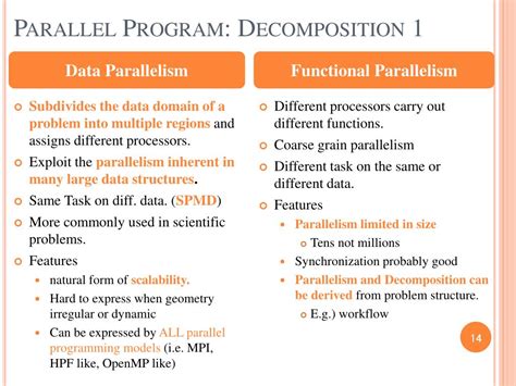 Ppt Overview Of Multicore Parallel Computing And Data Mining