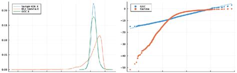 A Density Plots Of The Pareto Density Via A Sample And A Kernel