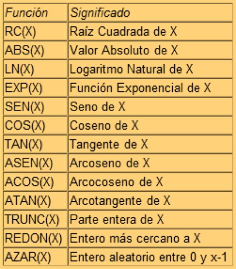 Expresiones Y Funciones Usadas En Pseint Leonardo Caripa