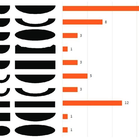 The Effect Of Soil PH On Nutrient Availability Download Scientific Diagram