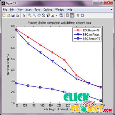 Joint Clustering And Routing Design For Reliable And Efficient Data Collection In Large Scale