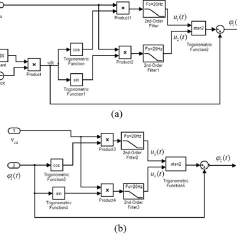 the matlab simulink diagram of the single phase power pll download