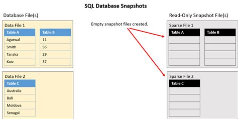 Sql Server Database Snapshots Wicktech Blog
