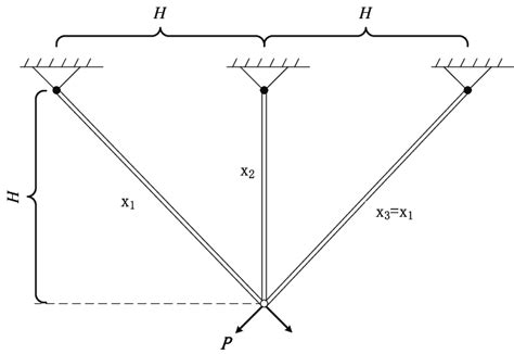 Three Bar Truss Design Problem Download Scientific Diagram