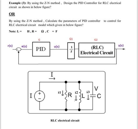 Solved Example By Using The Z N Method Design The PID Chegg