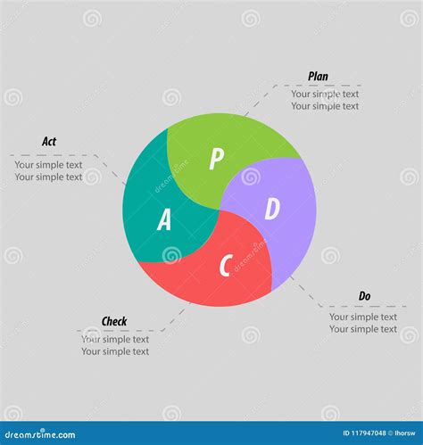 Pdca Or Deming Cycle Chart Diagram With Plan Do Check And Act Line