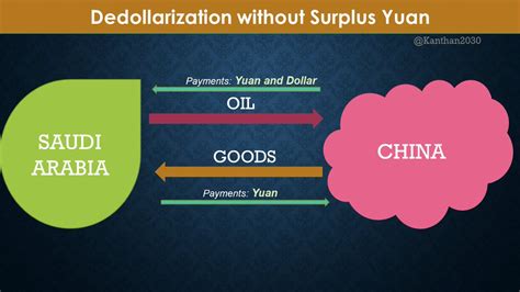 Sl Kanthan On Twitter So Heres Another Chart For The Partial De