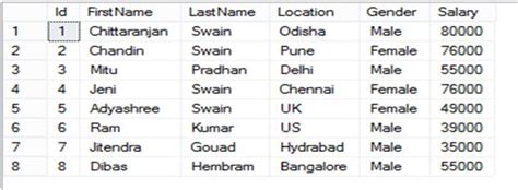 Find The Nth Highest Salary In Sql Server 2017