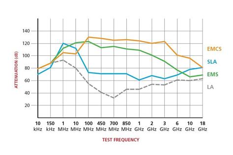 Shielded Emirfi Conduit Shield Flex Electri Flex