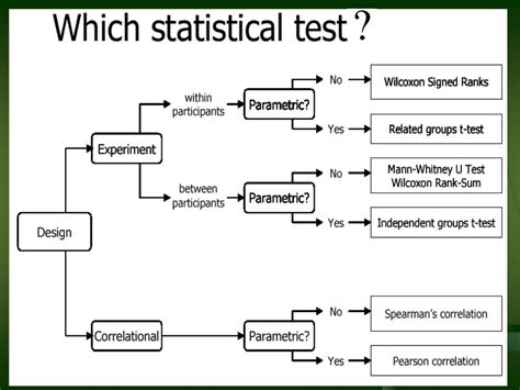 Ppt Non Parametric Test Powerpoint Presentation Free Download Id