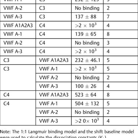 Surface Plasmon Resonance Binding Download Table