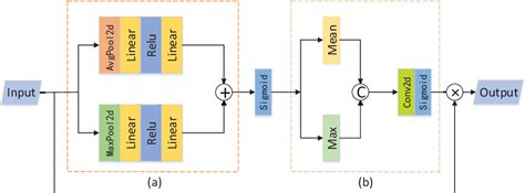 Figure 1 From Hcnnet A Hybrid Convolutional Neural Network For
