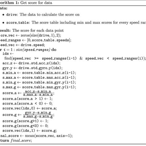 Algorithm To Calculate The Final Score For Each Window Download Scientific Diagram