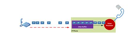 What Is Jitter Decoding The Key To Faster Internet Speeds